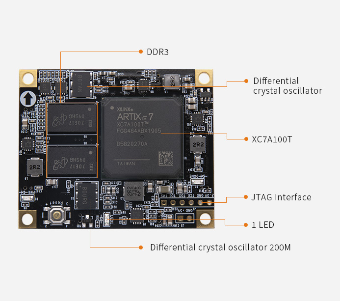 Xilinx Artix-7 FPGA SOM Core Board XC7A100T-ALINX