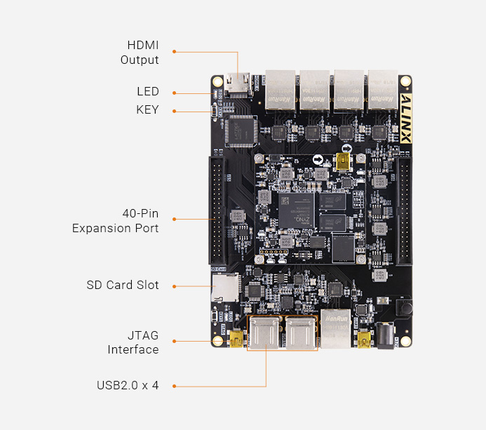 XILINX Zynq-7000 SoC ARM FPGA Development Board XC7Z020-ALINX