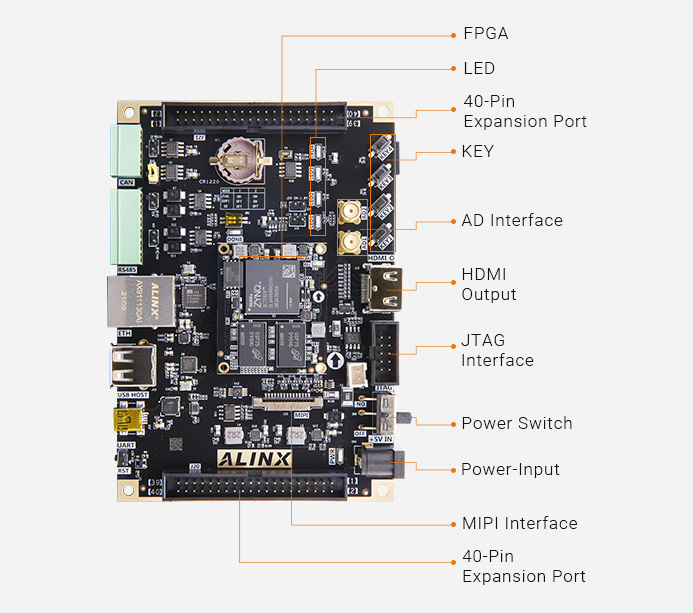 XILINX Zynq-7000 SoC ARM FPGA Development Board XC7Z010-ALINX