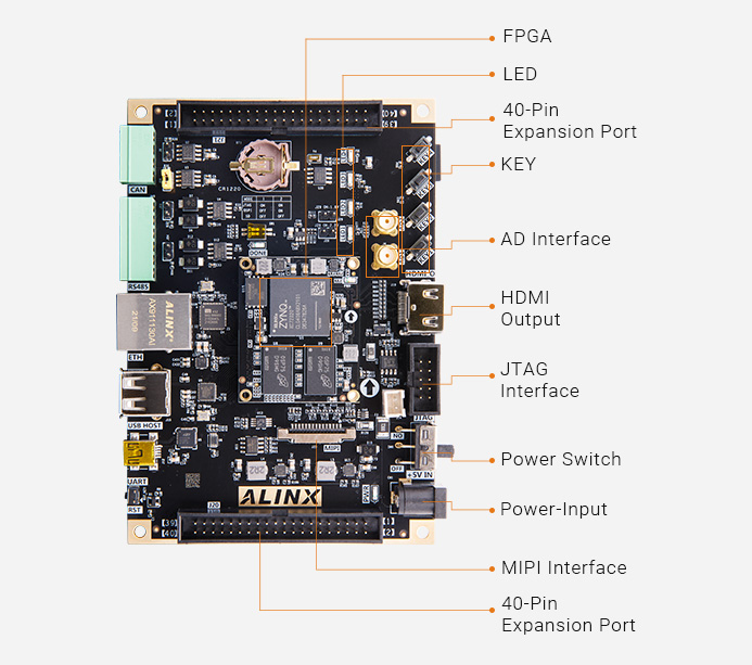XILINX Zynq7000 SoC FPGA Development Board XC7Z020-ALINX