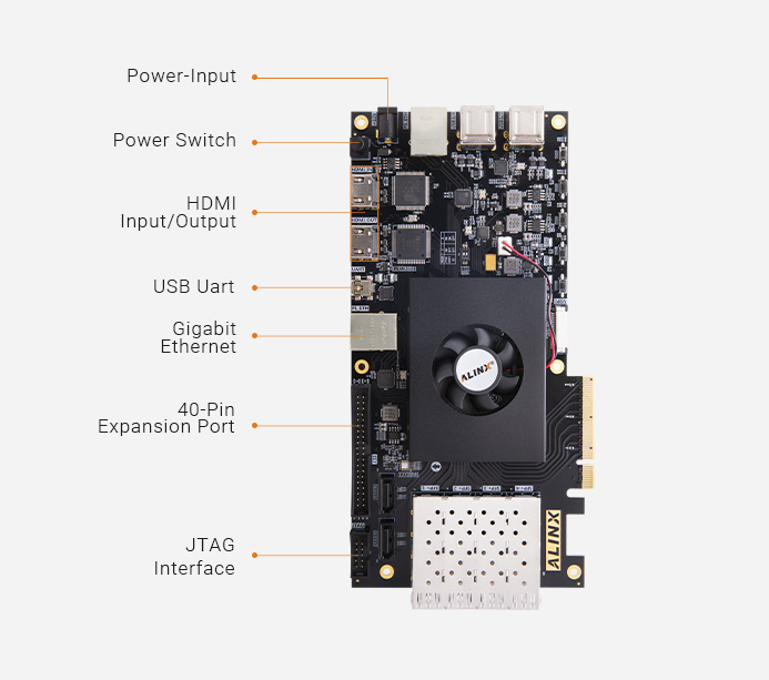 XILINX Zynq-7000 SoC PCIE ARM FPGA Development Board XC7Z035-ALINX