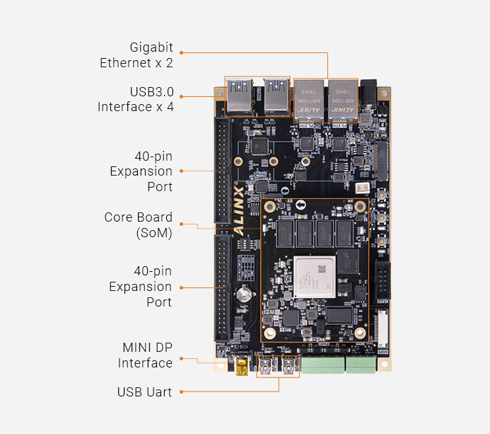 Xilinx Zynq UltraScale+ MPSoC XCZU5EV FPGA Development Board-ALINX