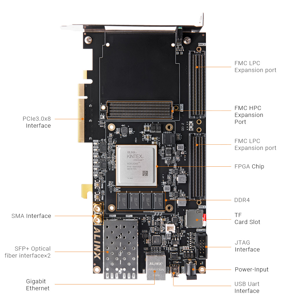 Xilinx Kintex UltraScale FMC HPC PCIE FPGA Development board XCKU040-ALINX