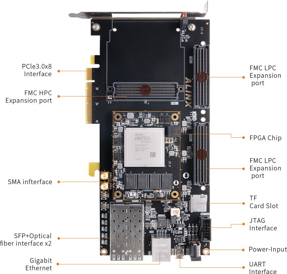 Xilinx Kintex UltraScale FPGA Development board Evaluation Boards & Kits FMC HPC PCIE XCKU040 ...