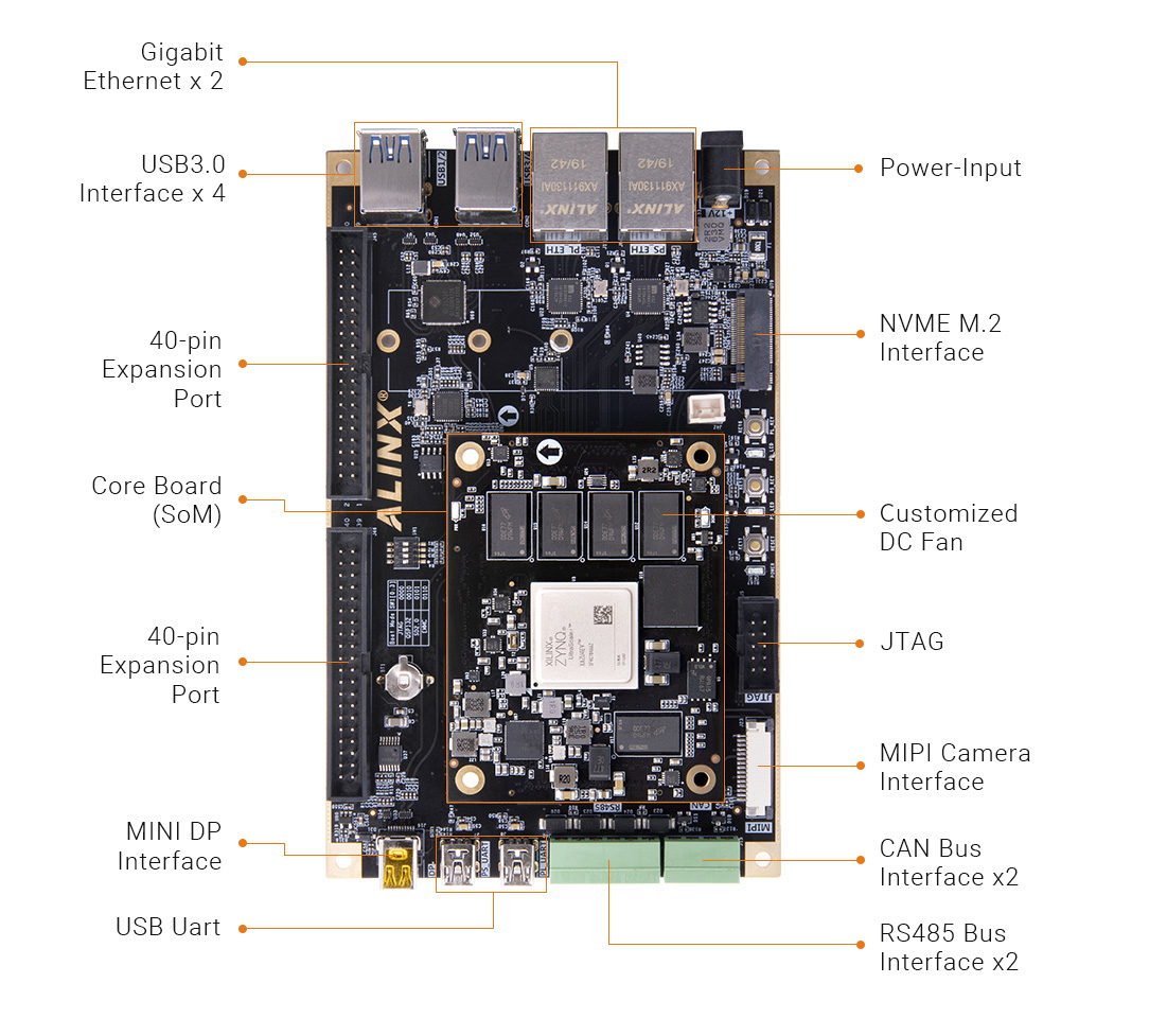 Xilinx Zynq UltraScale+ MPSoC XCZU4EV FPGA Development Board-ALINX