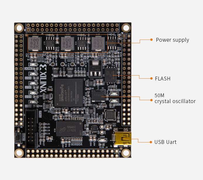 ALINX Xilinx FPGA Core board Spartan-6 DDR3 XC6SLX16 AC616B-ALINX