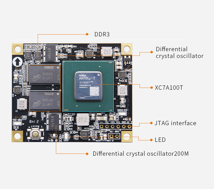 Xilinx Artix-7 SOM FPGA Core Board XC7A200T-ALINX