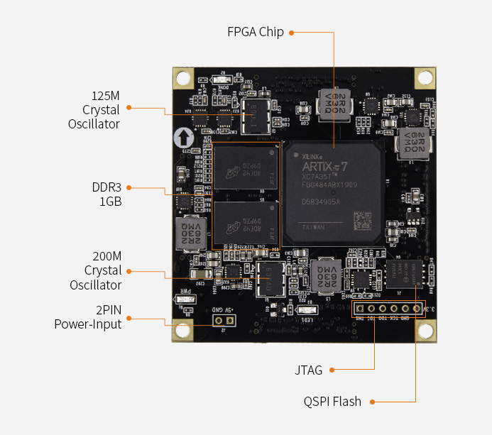 XILINX Artix7 SOM FPGA Core Board XC7A35T-ALINX