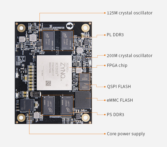 Xilinx ZYNQ7000 SoC ARM SOM FPGA Core Board XC7Z035-ALINX