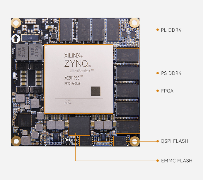 Xilinx Zynq UltraScale+ MPSoC SOM FPGA核心板 AI云计算 XCZU19EG ACU19EG-ALINX ...
