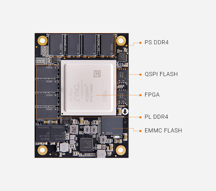 Xilinx Zynq UltraScale+ MPSoC SOM FPGA核心板 XCZU7EV ACU7EVC-ALINX - 芯驿电子 ...