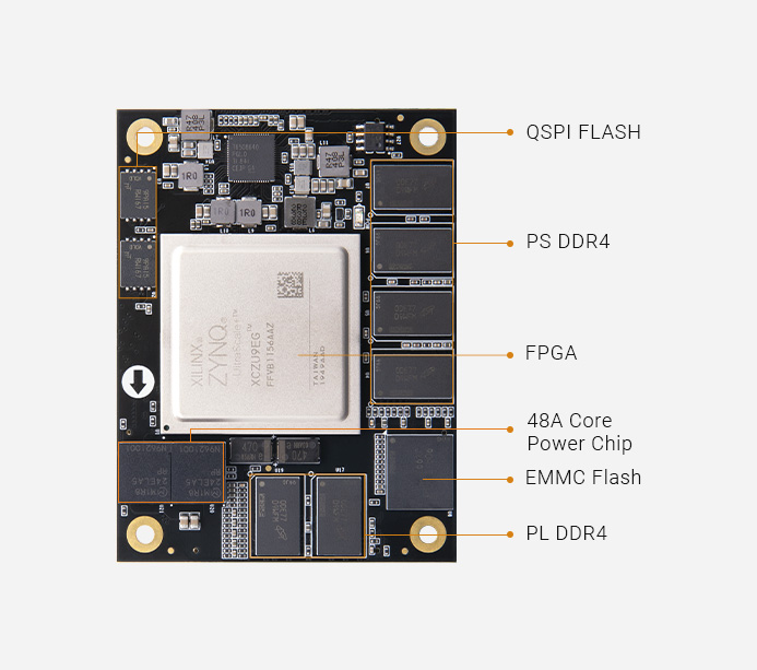 Xilinx Zynq UltraScale+ MPSoC SOM FPGA Core Board XCZU9EG-ALINX