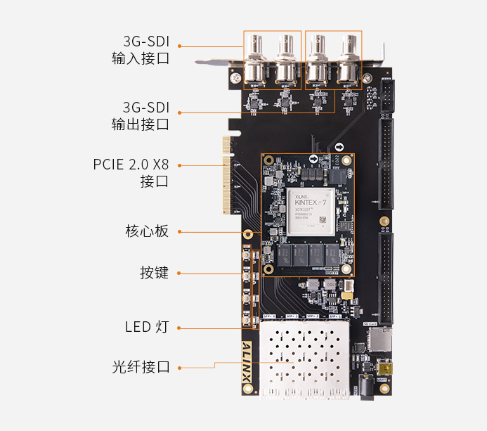 XILINX Kintex-7 3G-SDI 光纤 PCIE FPGA 开发板 XC7K325 AV7K300-ALINX - 芯驿电子科技 ...