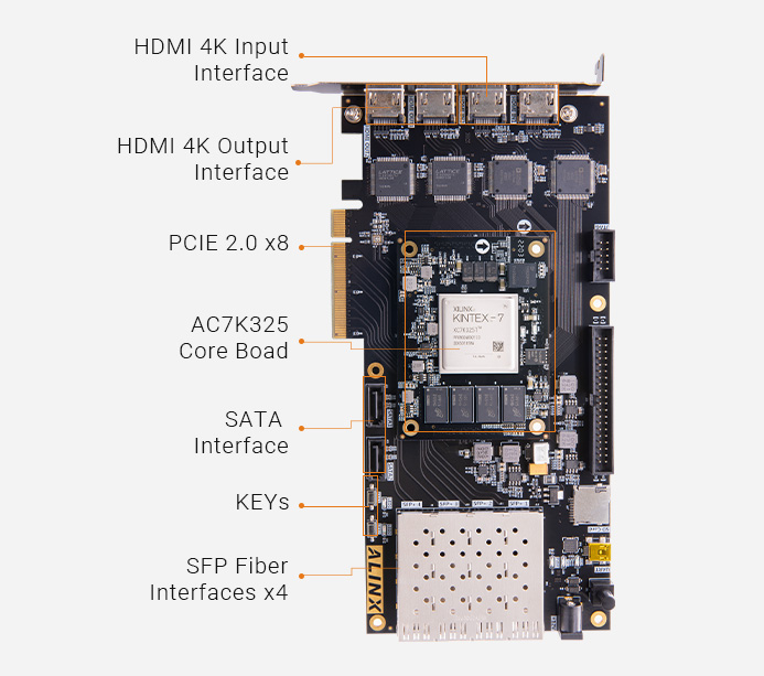XILINX Kintex-7 4K HDMI PCIe SFP FPGA Development Board XC7K325 -ALINX