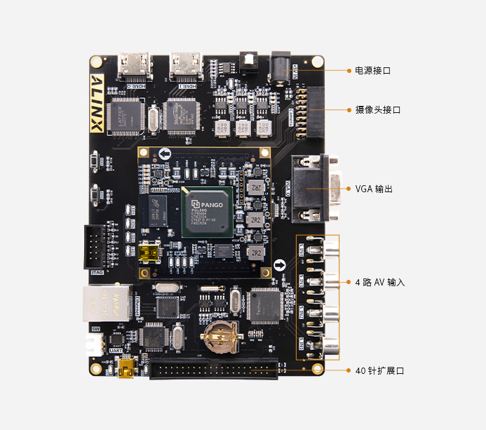 紫光同创 Logos PGL50G 国产FPGA开发板 HDMI 视频图像处理 PGL50G-ALINX 芯驿电子科技（上海）有限公司