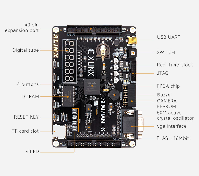 Xilinx Spartan-6 XC6SLX9 FPGA Introduction Learning Board-ALINX