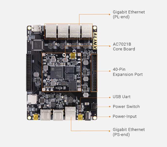 XILINX Zynq-7000 SoC ARM FPGA Development Board XC7Z020-ALINX