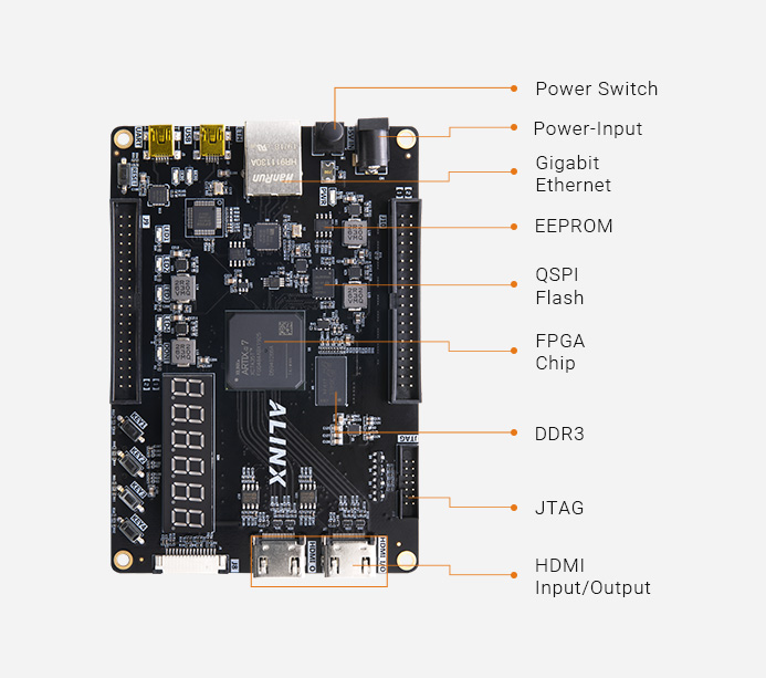 XILINX Artix-7 FPGA Development Board XC7A35T-ALINX
