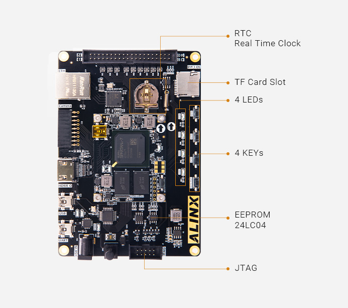 XILINX Spartan-7 FPGA Development Board XC7S50-ALINX