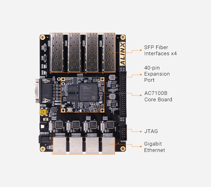 XILINX Artix-7 FPGA Development Board SFP XC7A100T-ALINX