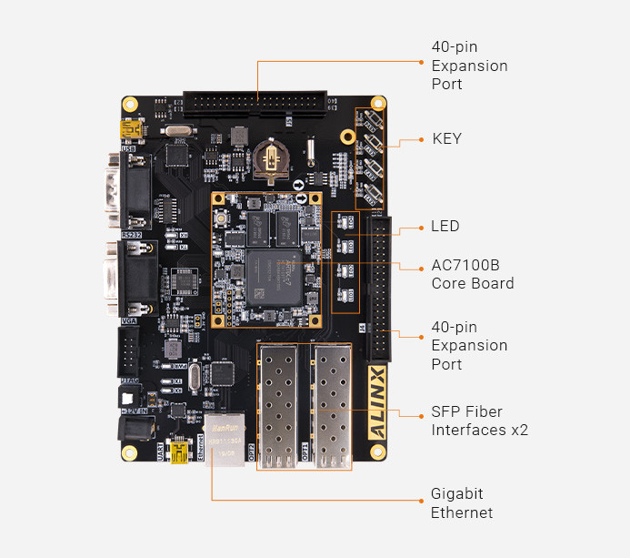 XILINX Artix-7 SFP FPGA Development Board XC7A100T-ALINX