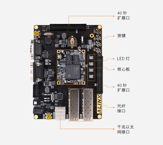 Xilinx Artix7 FPGA开发板 光纤 XC7A100T AX7102-ALINX - 芯驿电子科技（上海）有限公司 AMD ...
