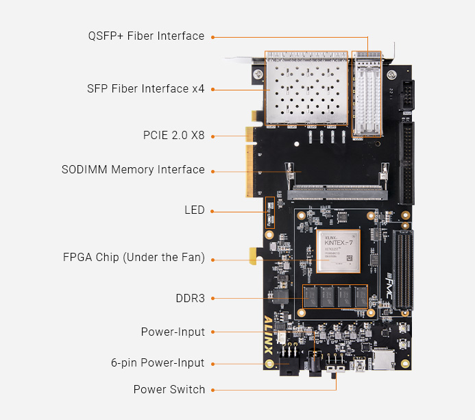 XILINX Kintex-7 FMC LPC PCIe SFP FPGA Development Board XC7K325-ALINX