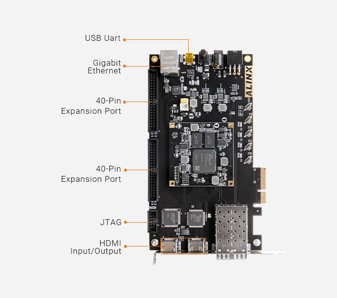 XILINX Artix-7 PCIE SFP FPGA Development Board XC7A35T-ALINX