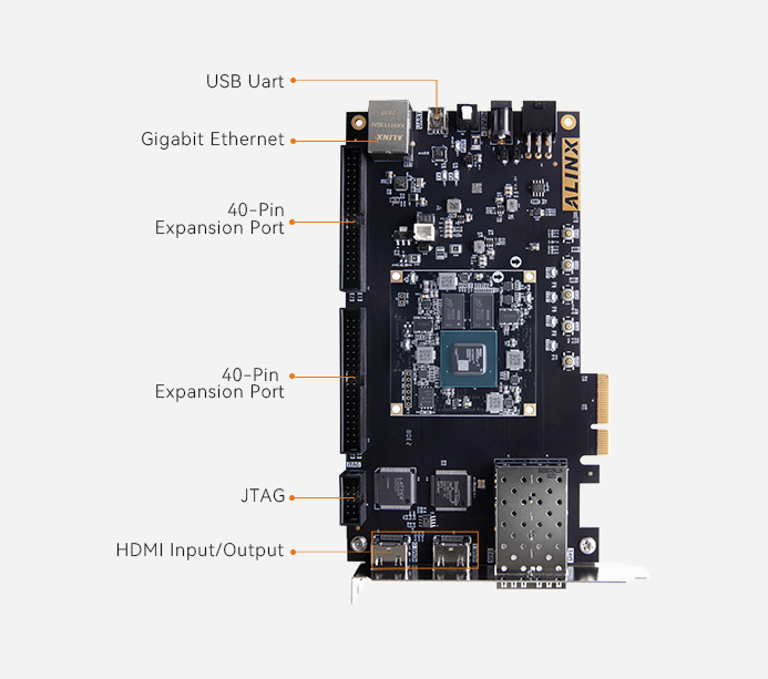 XILINX Artix-7 PCIe SFP FPGA Development Board XC7A200T-ALINX