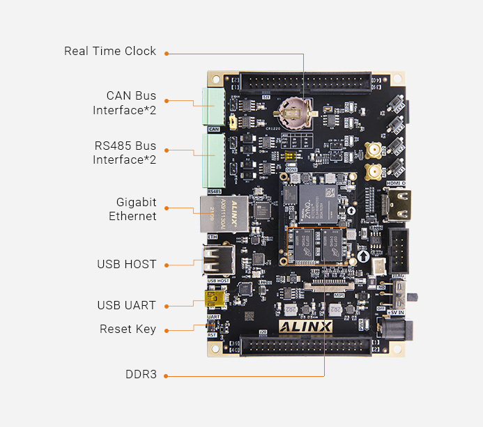 XILINX Zynq-7000 SoC ARM FPGA Development Board XC7Z010-ALINX