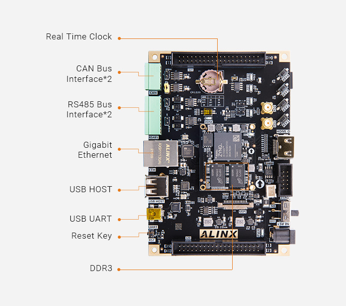 XILINX Zynq7000 SoC FPGA Development Board XC7Z020-ALINX
