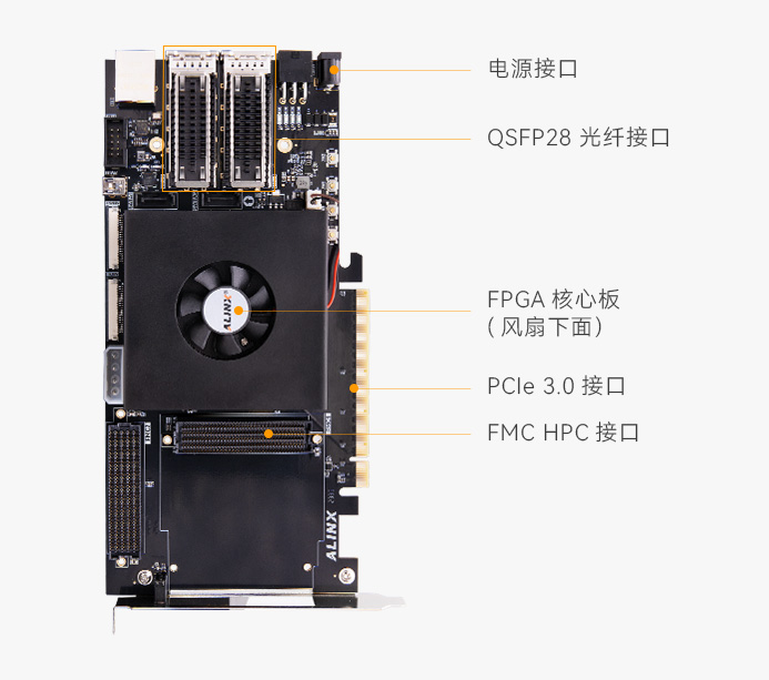 Xilinx Kintex UltraScale+ XCKU15P FPGA 开发板 60G光纤 FMC PCIe3.0 GTY AXKU15 ...