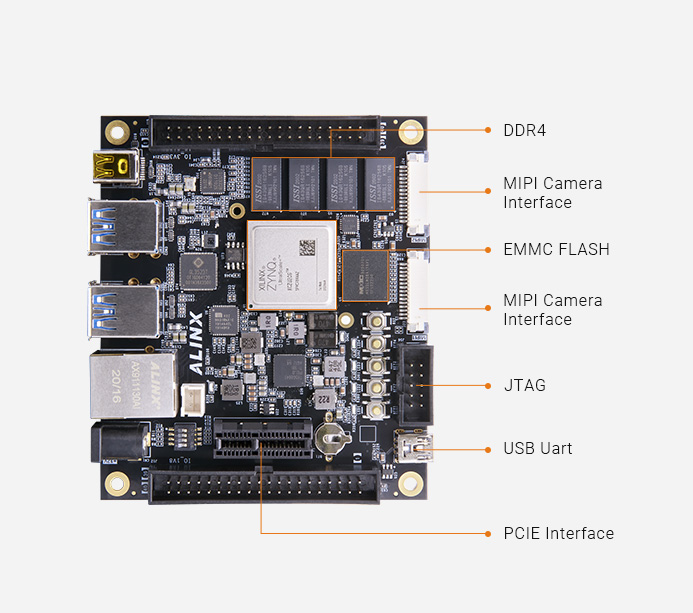 Xilinx Zynq UltraScale+ MPSoC AI FPGA Development Evaluation Board ...