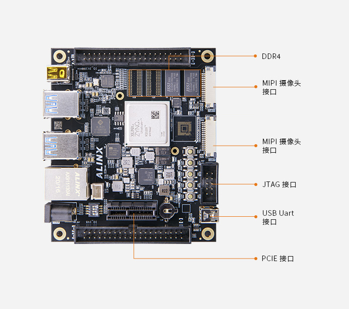 Xilinx Zynq UltraScale+ MPSoC AI 智能 FPGA开发板 XUZU2CG AXU2CGA-ALINX - 芯驿 ...