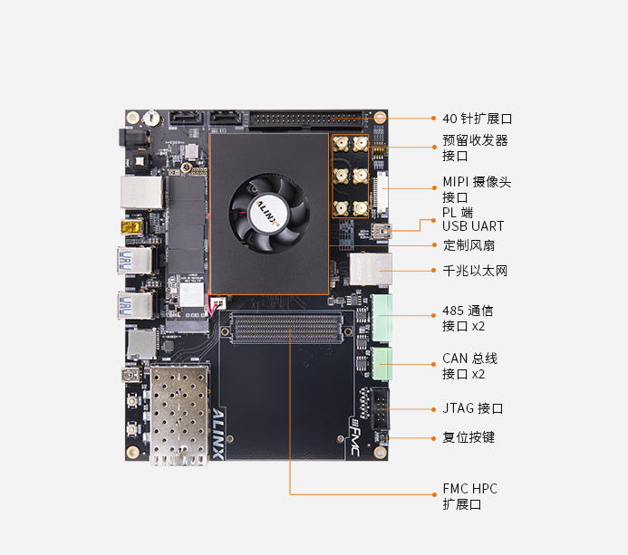 Xilinx Zynq UltraScale+ MPSoC XCZU9EG FPGA Development Evaluation Board ...