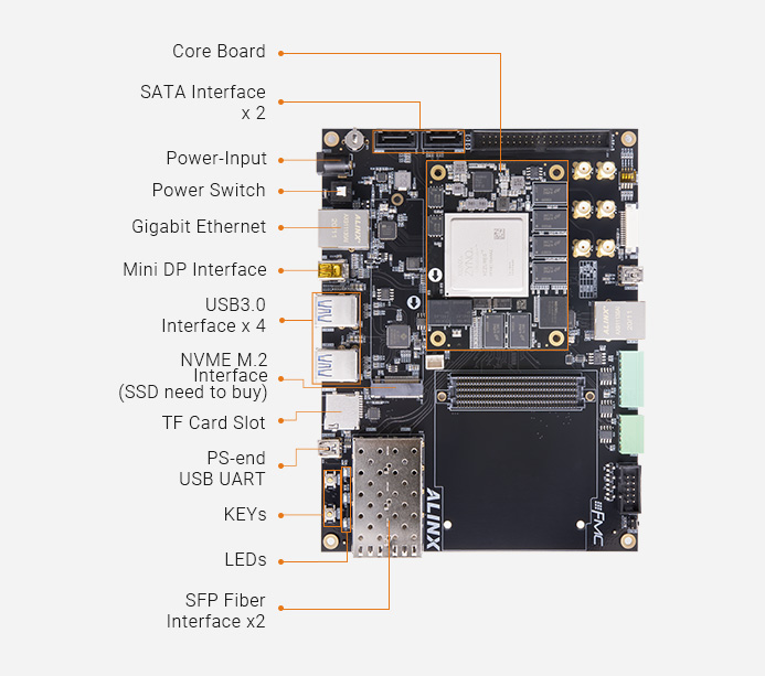 Xilinx Zynq UltraScale+ MPSoC XCZU15EG FPGA Development Evaluation ...