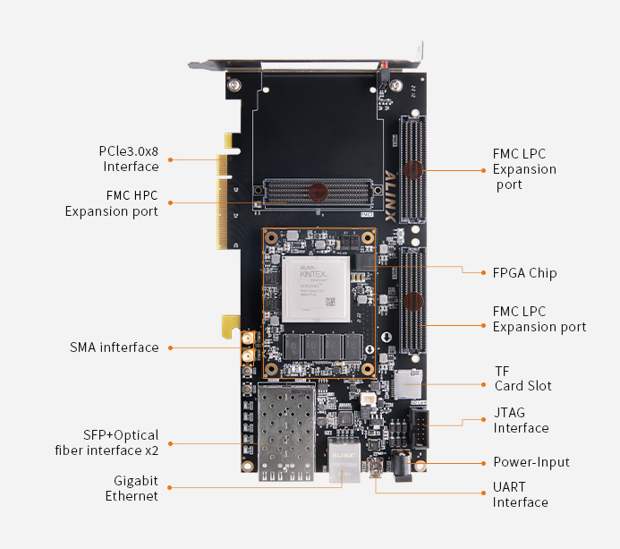 Xilinx Kintex UltraScale FMC HPC PCIE FPGA Development board XCKU040-ALINX