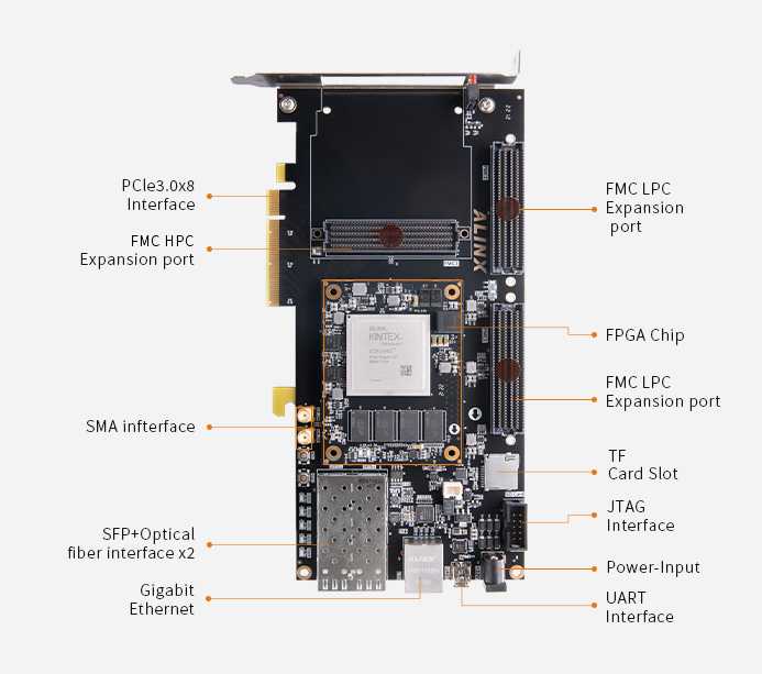 Xilinx Kintex UltraScale FPGA Development Evaluation Board & Kit FMC ...