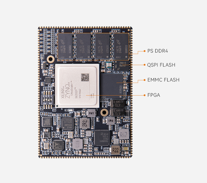 Xilinx Zynq UltraScale+ MPSoC FPGA核心板 邮票孔 XCZU5EV-ALINX 芯驿电子科技（上海）有限公司