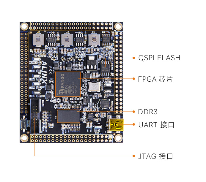 紫光同创 Logos PGL25G FPGA 核心板 100%国产化定制 P25G-ALINX - 芯驿电子科技（上海）有限公司 AMD ...