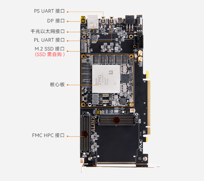 Xilinx Zynq UltraScale+ MPSoC PCIE AI FPGA 开发板 XCZU19EG Z19-P-ALINX 芯驿 ...