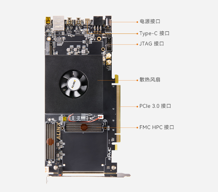 Xilinx Zynq UltraScale+ MPSoC PCIE AI FPGA 开发板 XCZU19EG Z19-P-ALINX 芯驿 ...