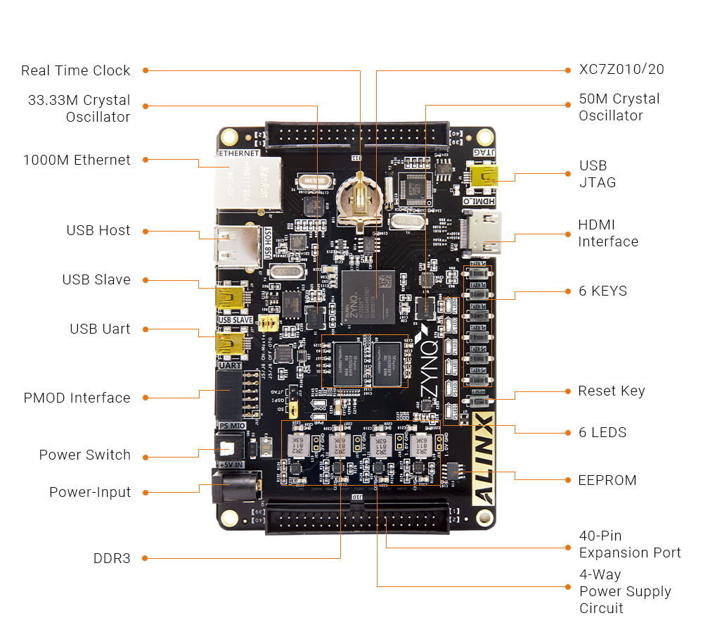 XILINX Zynq-7000 SoC FPGA Development Board XC7Z020-ALINX