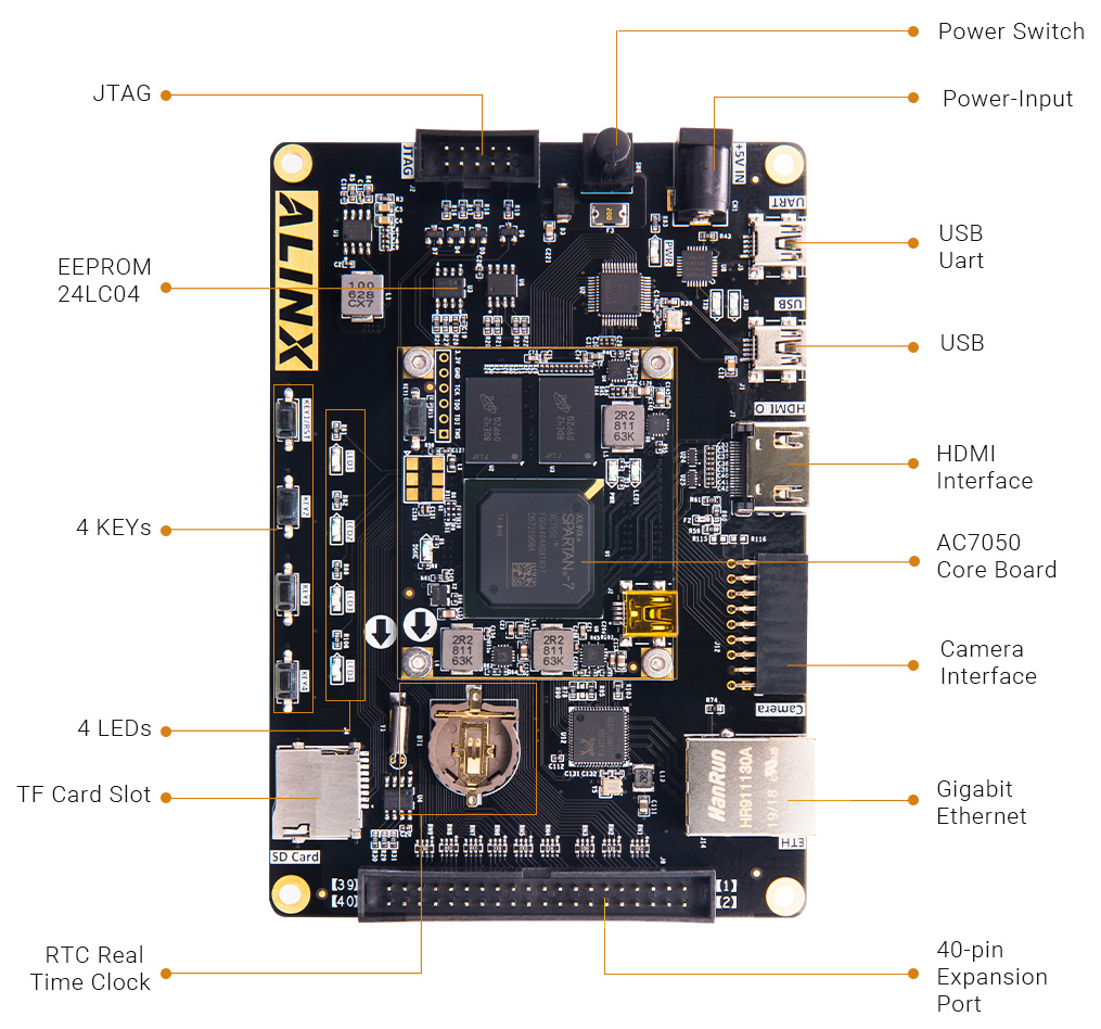 XILINX Spartan-7 FPGA Development Board XC7S50-ALINX