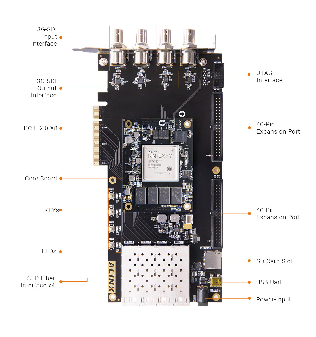 XILINX Kintex-7 3G- SDI SFP PCIE FPGA Development Board XC7K325 -ALINX