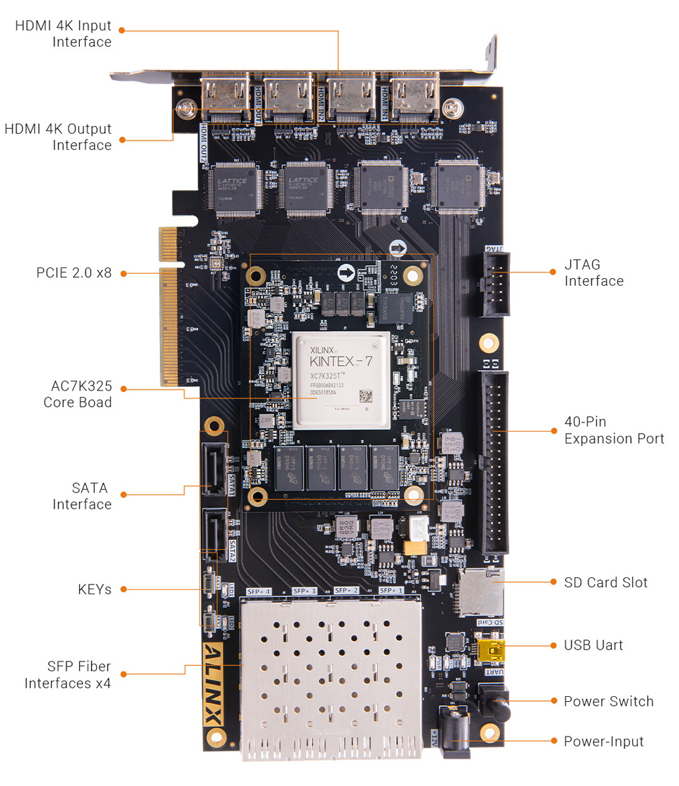 XILINX Kintex-7 4K HDMI PCIe SFP FPGA Development Board XC7K325 -ALINX