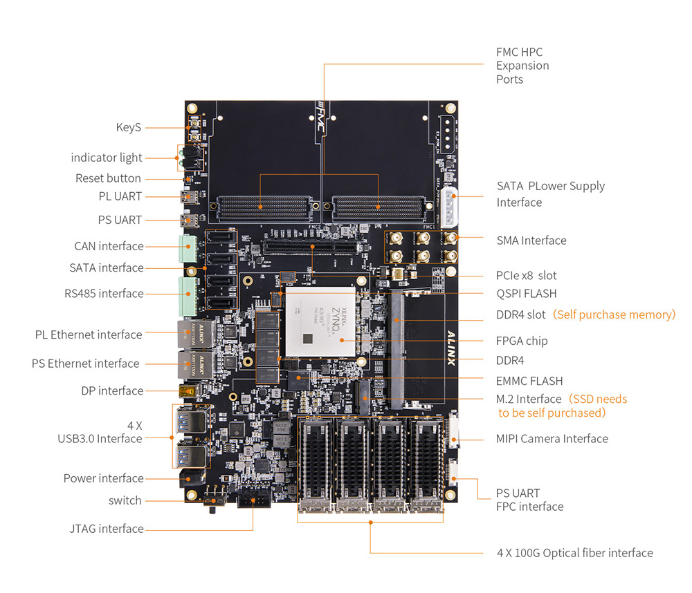 Xilinx Zynq UltraScale+ MPSoC AI 100G Optical fiber HPC FPGA Core Board ...
