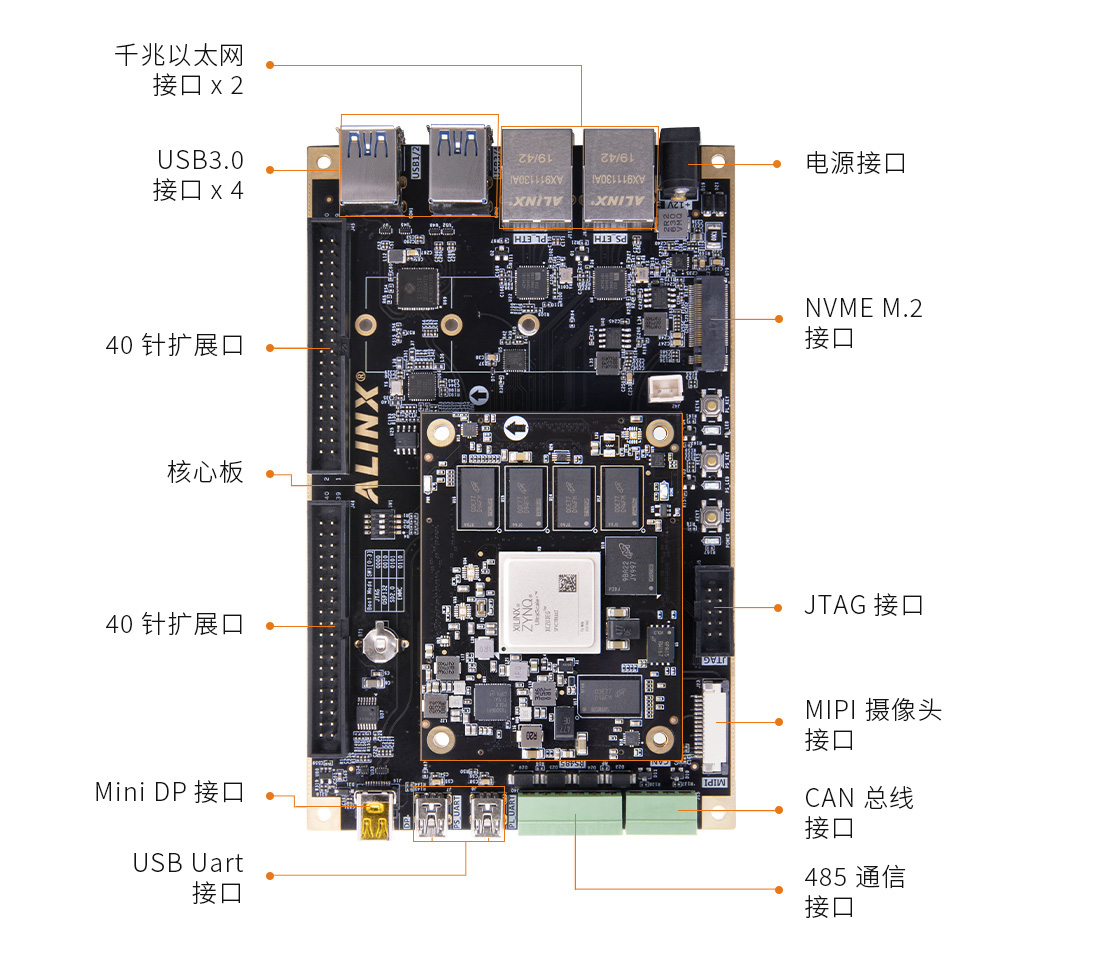 Xilinx Zynq UltraScale+ MPSoC AI 智联网 FPGA开发板 XCZU3EG -ALINX 芯驿电子科技（上海）有限公司