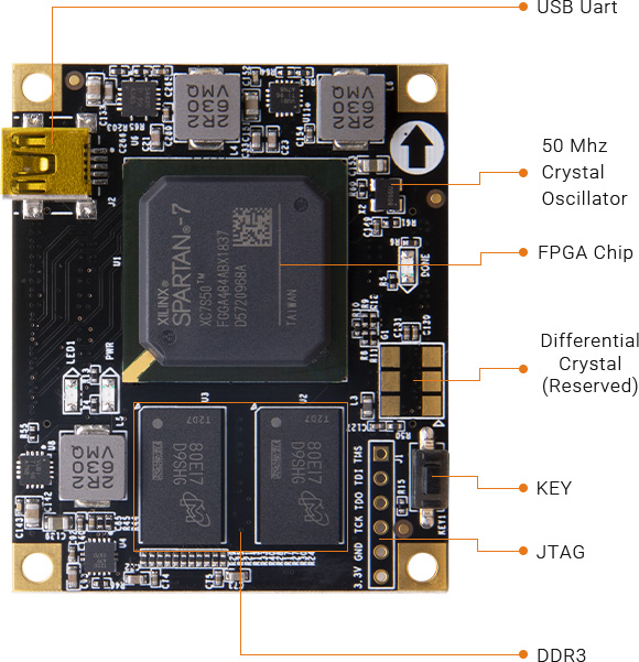 ALINX Xilinx Spartan-7 SOM FPGA Core Board XC7S50-ALINX