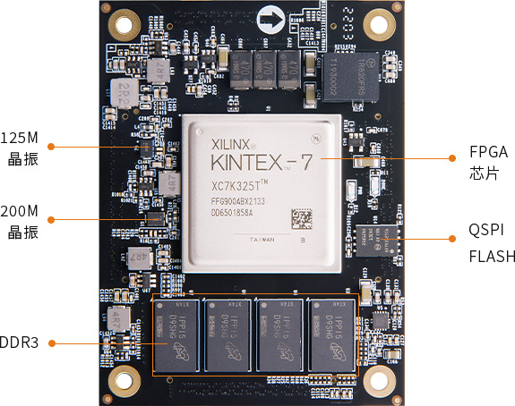 XILINX Kintex7 K7 PCIE 4K视频 光纤 FPGA 核心板 XC7K325T AC7K325B-ALINX - 芯驿电子 ...